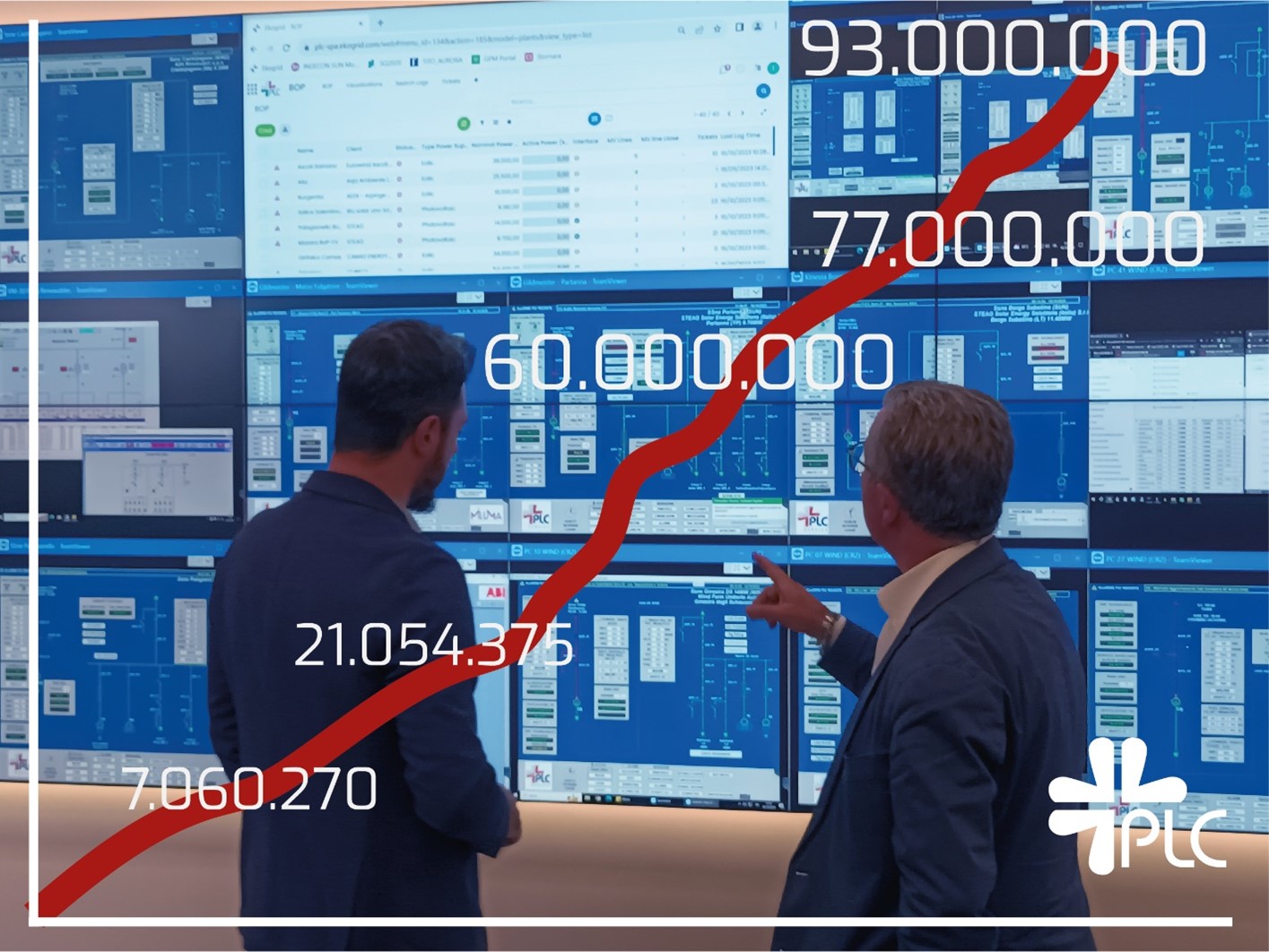 PLC prosegue il proprio percorso di crescita organica, consolida ...